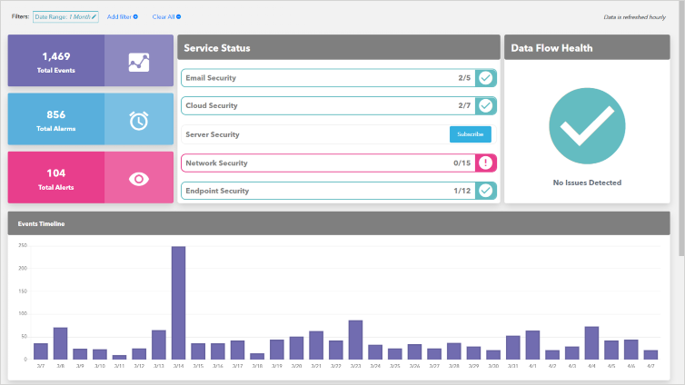 Explore Our Products | Barracuda Networks