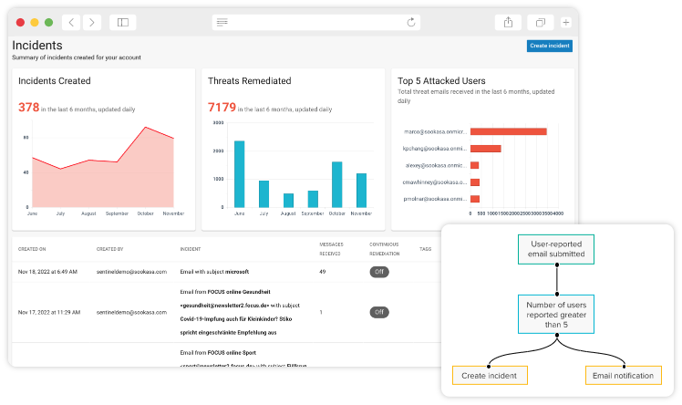 Protect Microsoft 365 with Barracuda Email Protection | Barracuda Networks