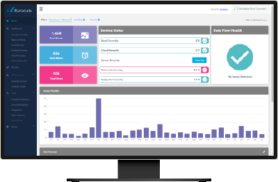 Are you concerned about your cybersecurity posture? | Barracuda Networks