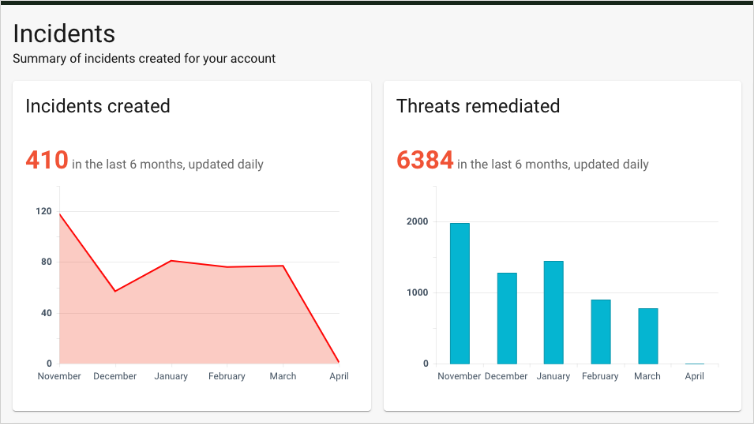 Explore Our Products | Barracuda Networks