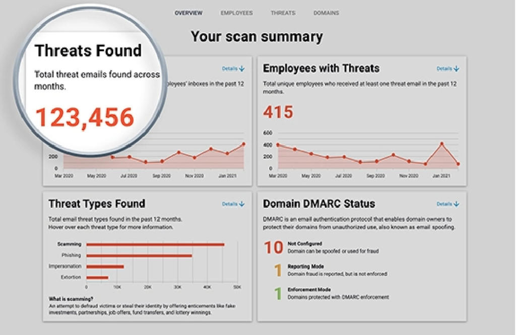 Top 13 Email Threat Types | Barracuda Networks