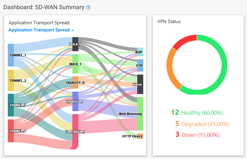 Gallery | Barracuda Networks